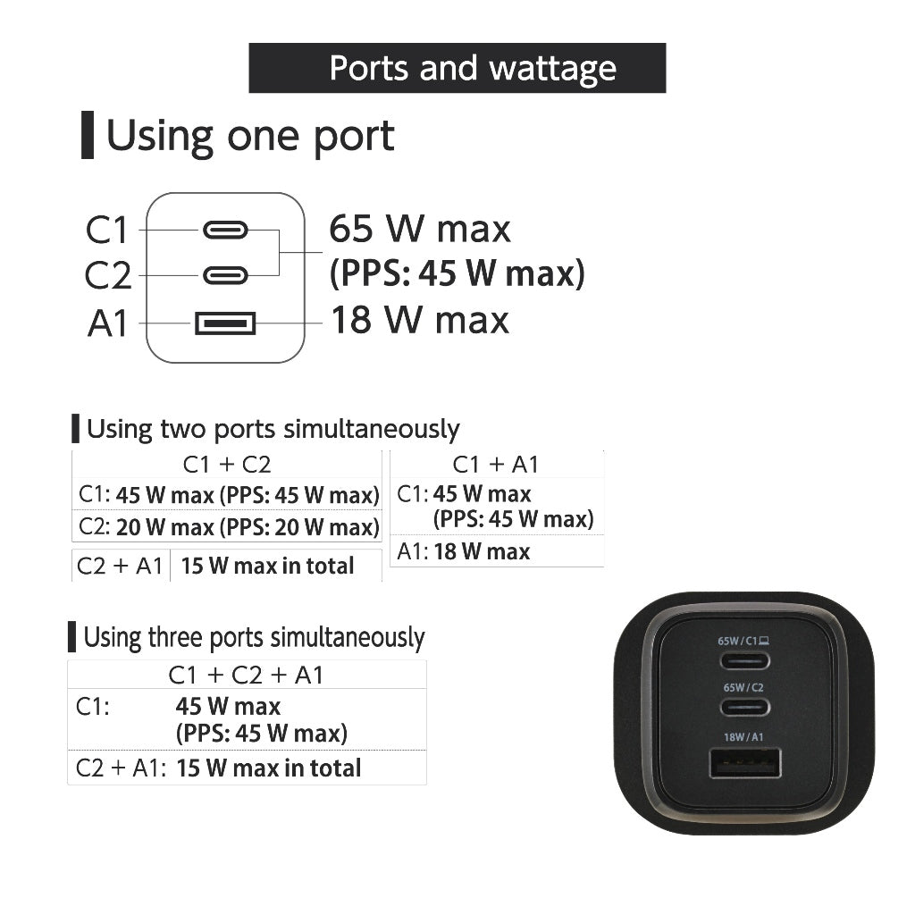 ELECOM Charger 65w 3-Ports /USB-Cx2 USB-Ax1/ GaN II / Fast Charging/ M ...